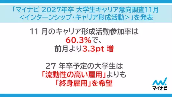 「マイナビ 2027年卒 大学生キャリア意向調査11月＜インターンシップ・キャリア形成活動＞」を発表 - エキサイトニュース