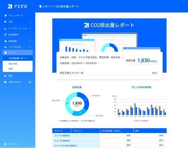 CO2排出量見える化・削減・報告SaaS「アスゼロ」、再生可能エネルギー率の算出機能スタート (2022年10月13日) - エキサイトニュース