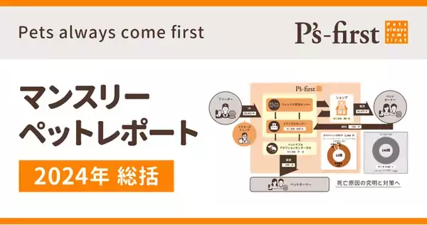 2024年 ペッツファーストマンスリーペットレポ―ト総括 - エキサイトニュース