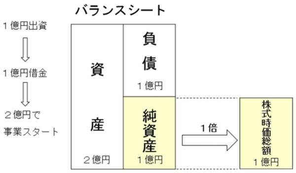 PBR1倍割れってどういう意味？今、注目される理由とは (2024年4月6日) - エキサイトニュース