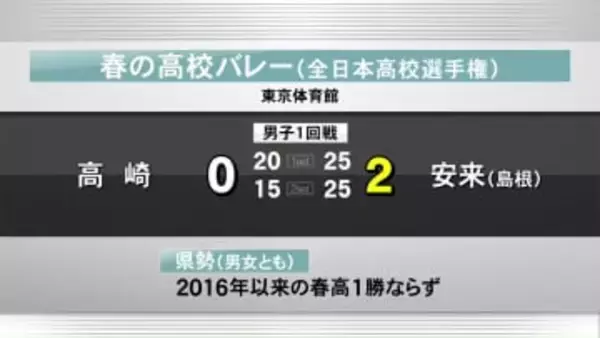 春の高校バレー 高崎が安来（島根）と対戦 群馬県 (2026年1月6日) - エキサイトニュース